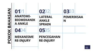 Re-injury prevention after lateral ankle sprain | PPTX