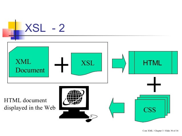 Displaying XML Documents Using CSS and XSL Displaying XML Documents Using CSS and XSL