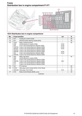 Tp39167202 2010 c30 s40 v50 c70 supplement wiring diagram | PDF