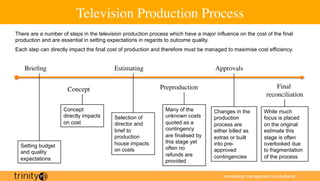 Managing Television Advertising Production Costs | PDF