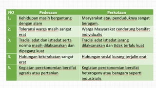 TP 3 PP Jati Diri dan Lingkungankuvvvvvvvvvvvv.pptx