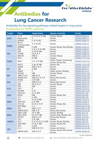 Antibody Array Analysis | PDF