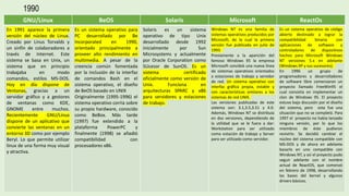 La Evolución de los Sistemas Operativos | PPTX