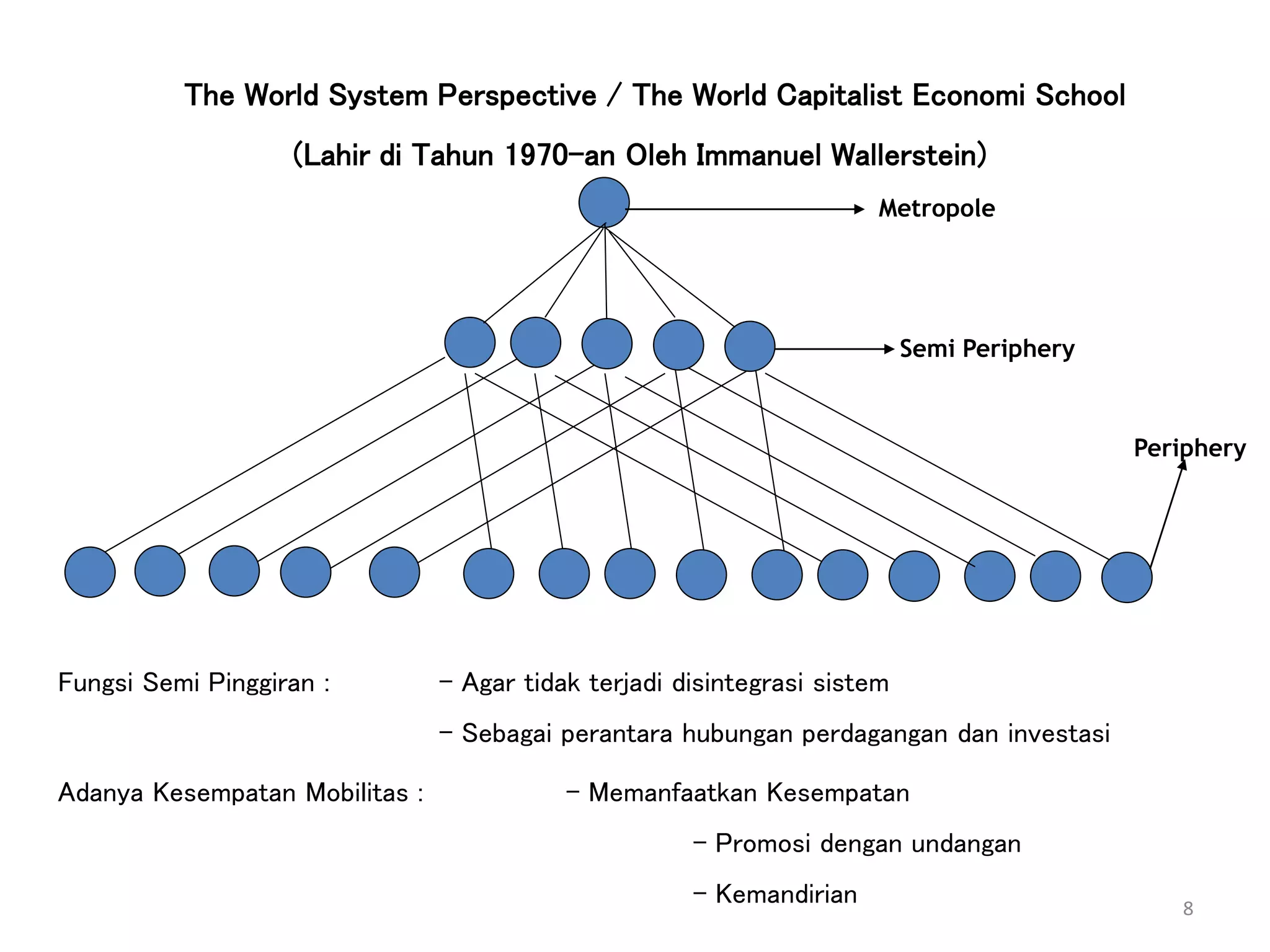 Globalisasi dan Pembangunan | PPTX