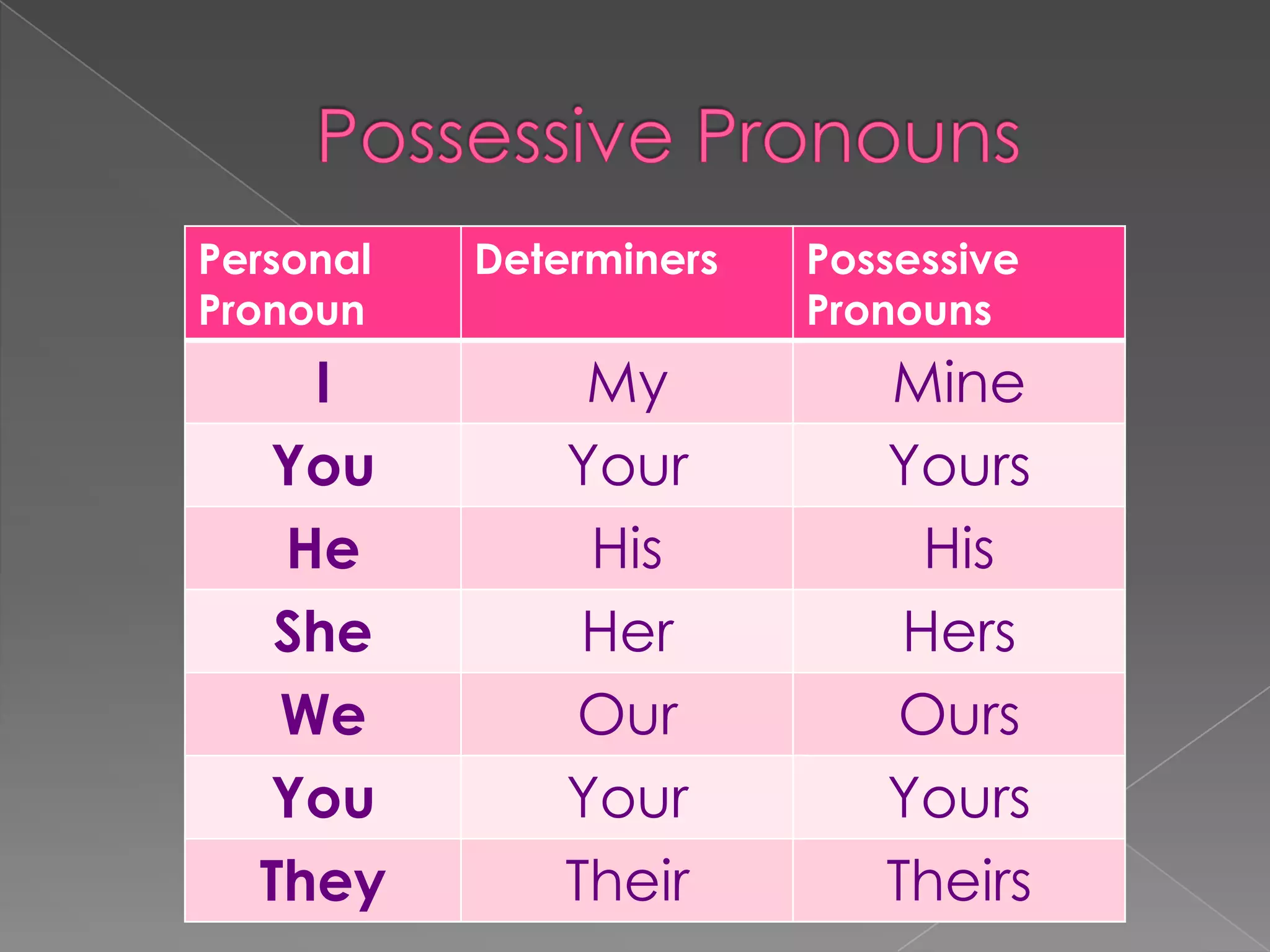 Tp6 possessive pronouns | PPTX