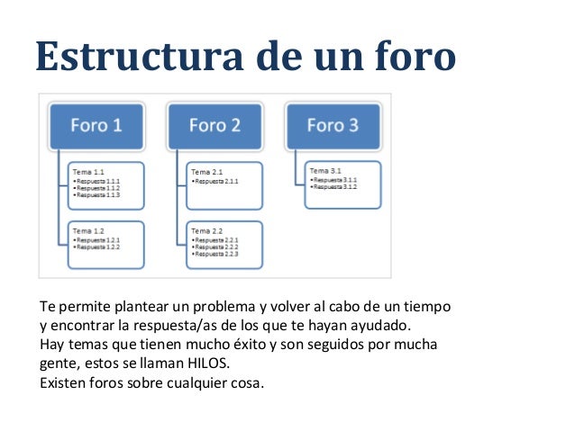 Foros y Grupos de discusion