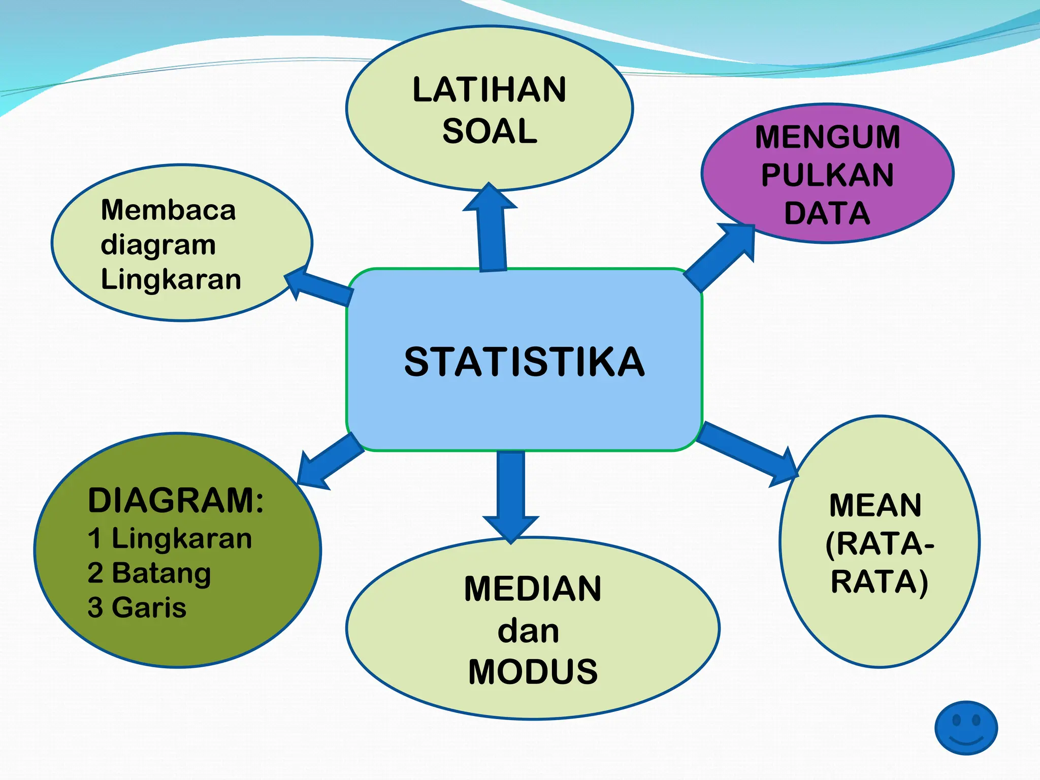TP 7 Statistika ilmu tentang pendataan. ppt | PPT