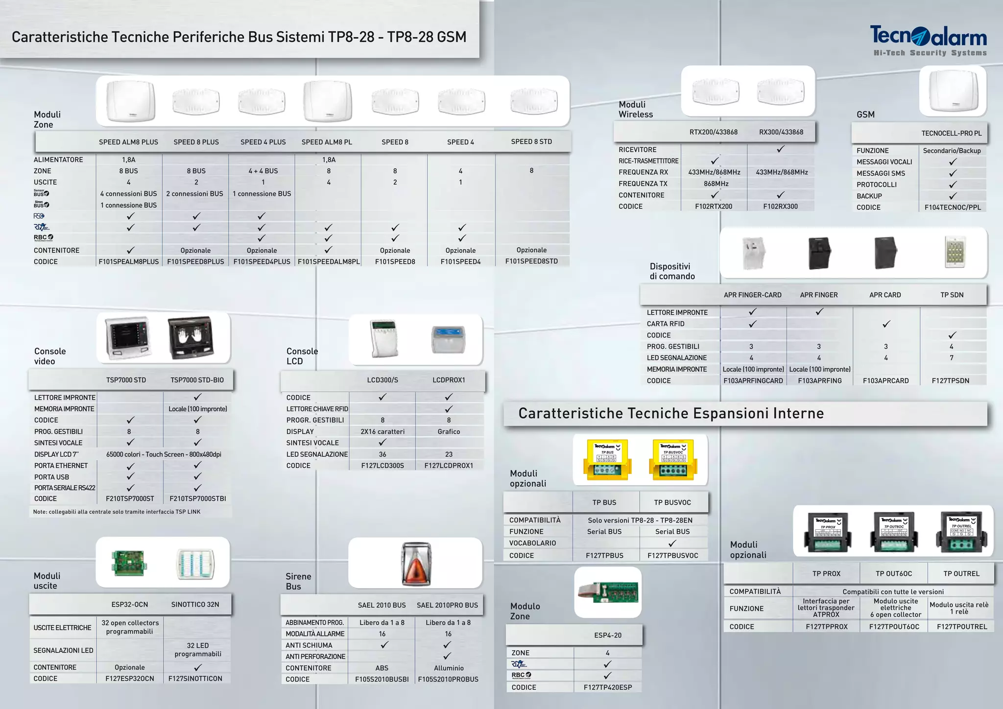 Tp8 28 Tecnoalarm Diakron Monza Brianza impianti allarme | PDF