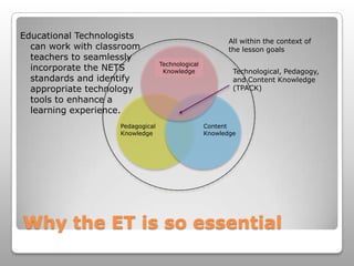 Technology Integration | PPT