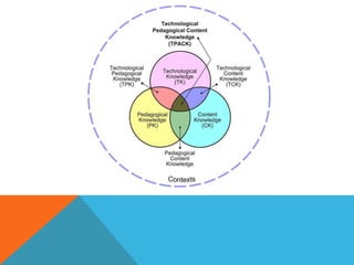 TPACK - Systemtic Integration of Technology | PPTX | Education