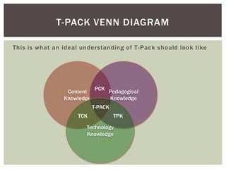 TPACK | PPT