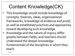 Technological Pedaogical Content Knowledge. | PPT