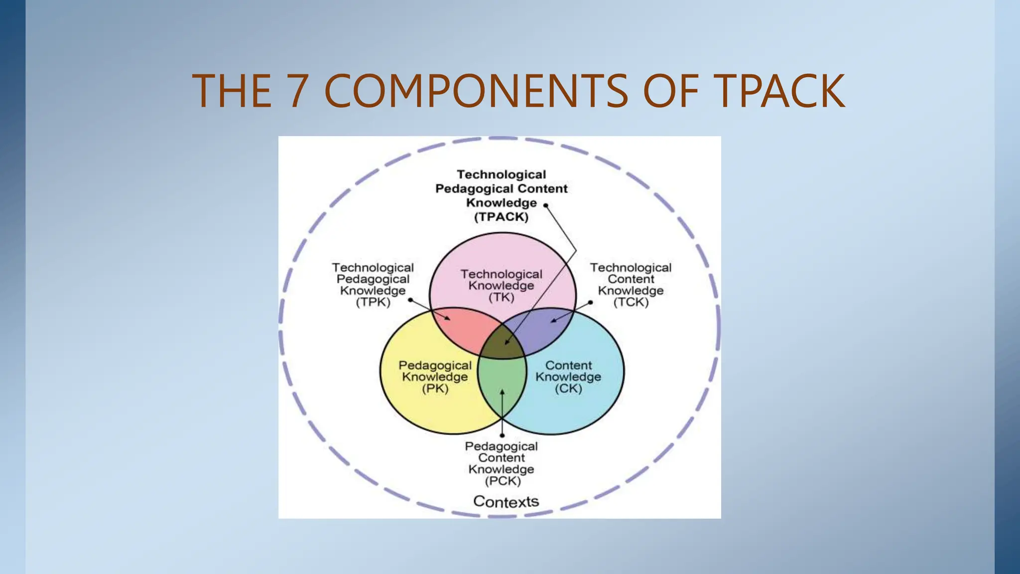 Presentacion acerca de metodologia TPACK | PPTX