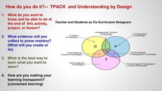 Tpack best practice with a 21st century makeover | PPTX | Education