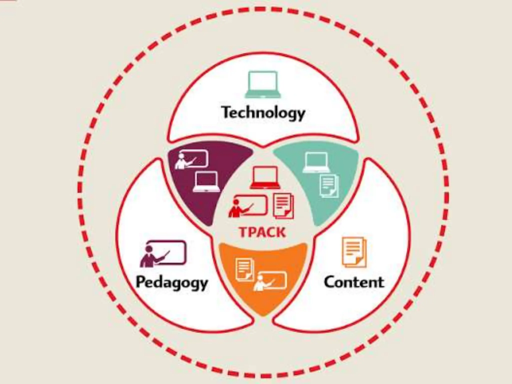 TPACK-FRAMEWORK-WPS-Office.pptxTPACK-FRAMEWORK-WPS-Office.pptxTPACK ...