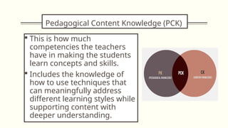 TPACK-Technology-Pedagogical-Content-Knowledge.pptx | Primary Education | Education