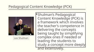 TPACK-Technology-Pedagogical-Content-Knowledge.pptx | Primary Education ...