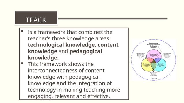 TPACK-Technology-Pedagogical-Content-Knowledge.pptx | Primary Education ...