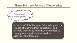 TPACK-Technology-Pedagogical-Content-Knowledge.pptx