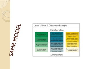 TPACK and SAMR Model | PPTX