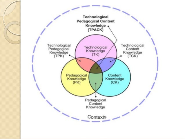 TPACK and SAMR Model
