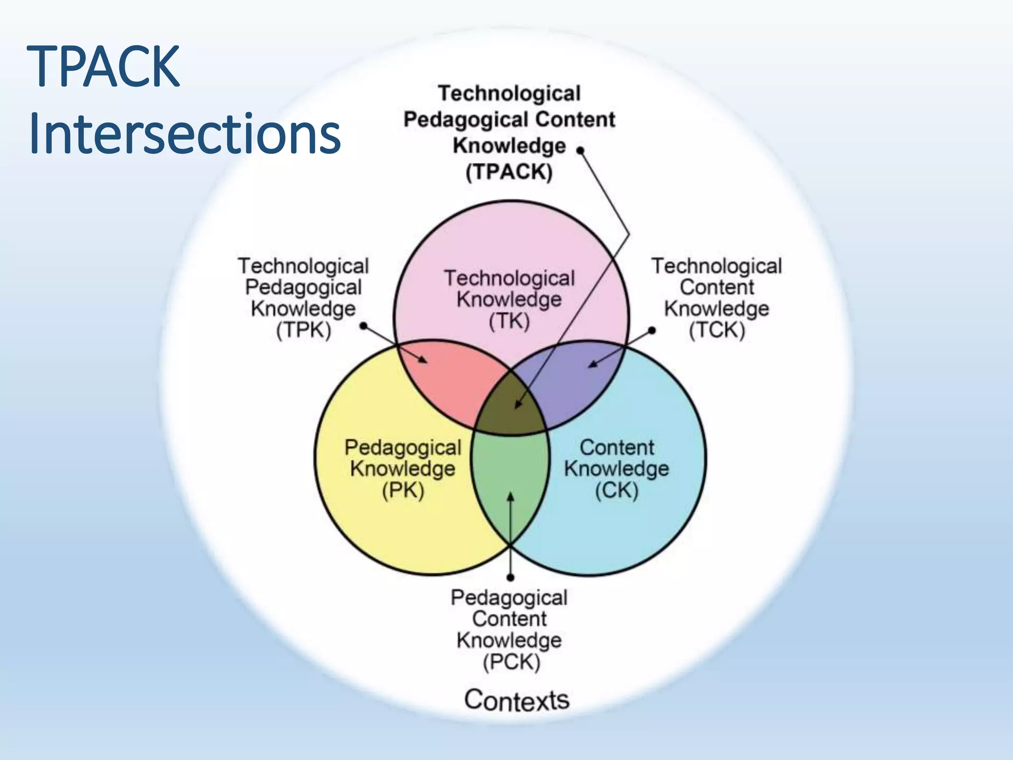 Tpack and technology integration | PPTX