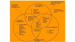 Tpack as a framework for technology driven teaching and | PPTX