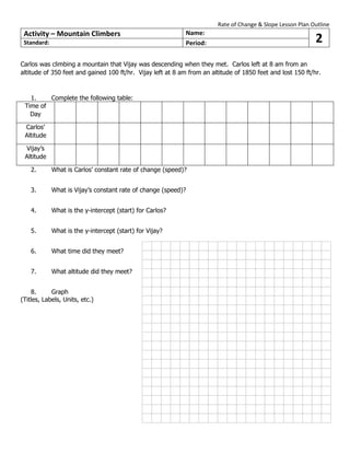 Rate of Change Lesson Plan | PDF