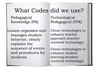 Tpack Lesson Plan Coding | PPTX