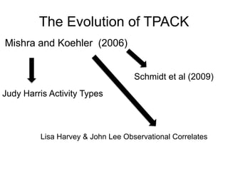 Tpack Coding | PPT