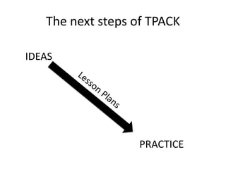 Tpack Coding | PPT