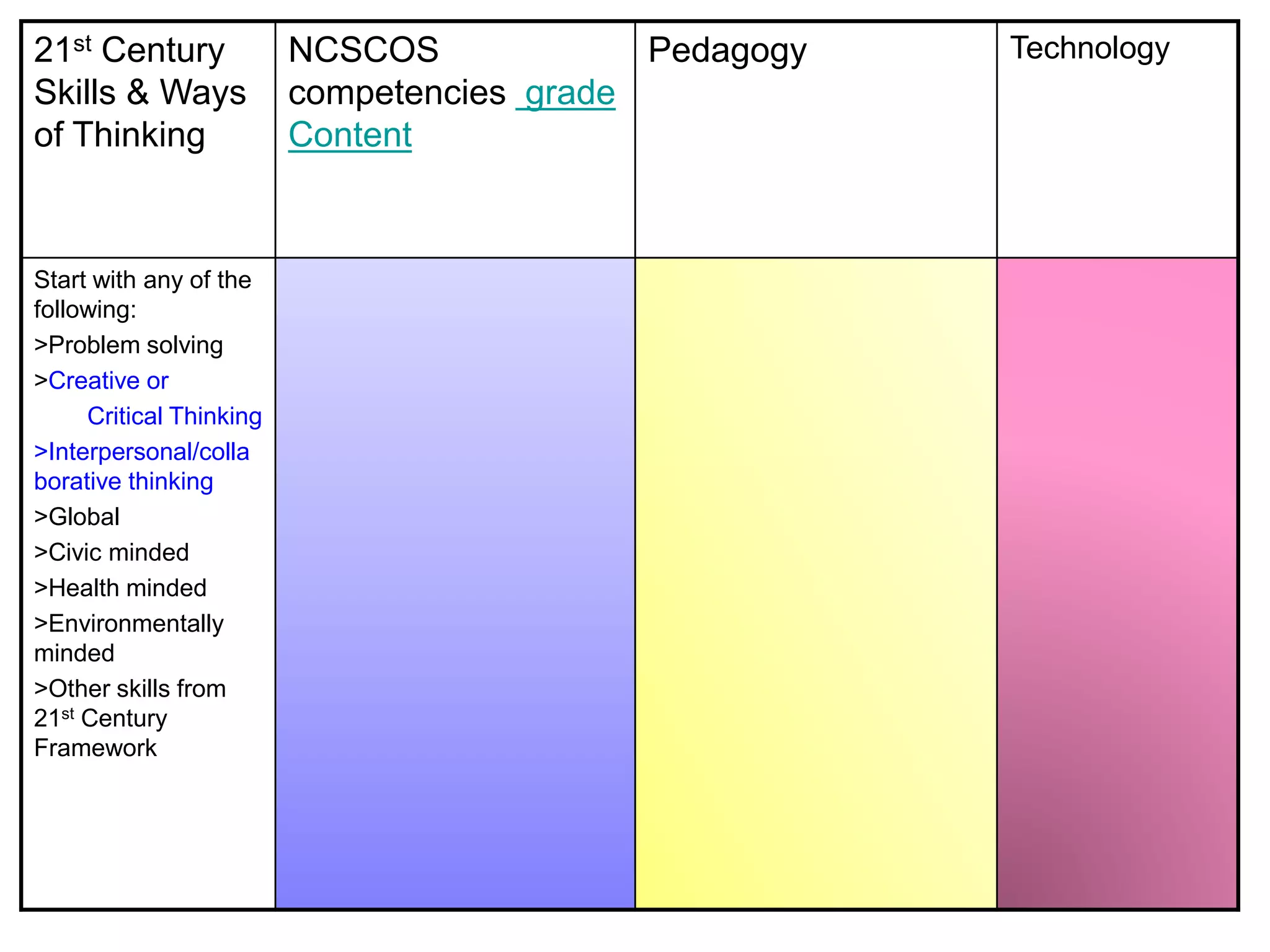 Tpack explained | PPTX | Education