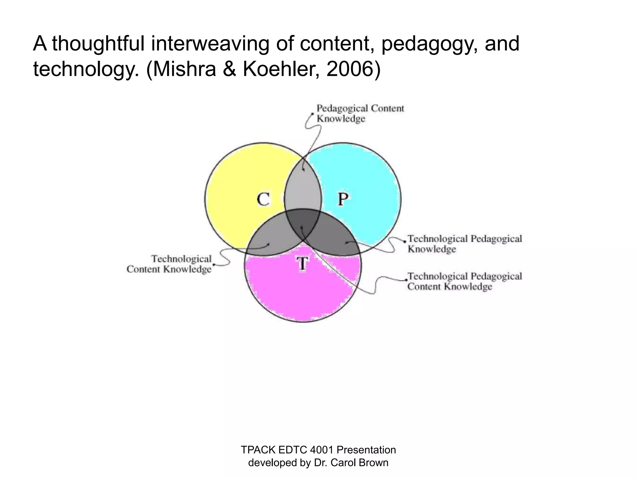 Tpack explained | PPTX | Education