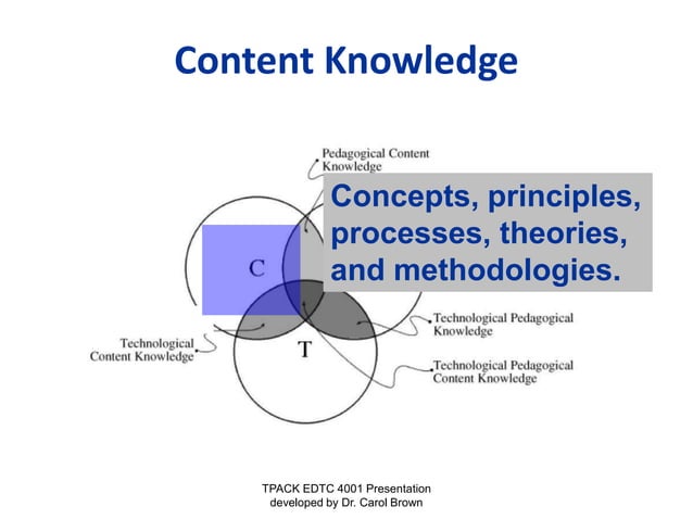 Tpack explained | PPTX | Education