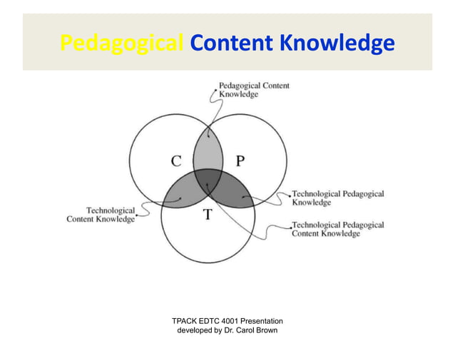 Tpack explained | PPTX | Education