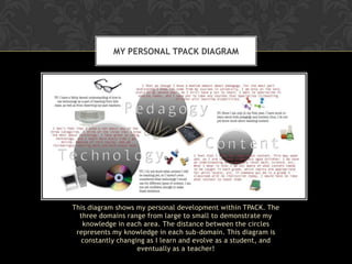 TPACK powerpoint | PPTX