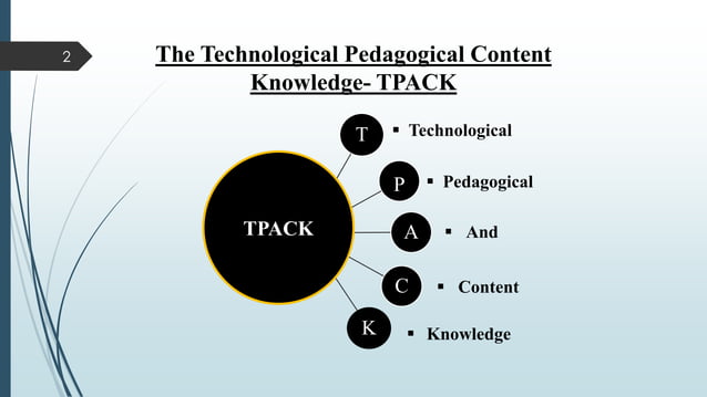 Tpack presentation | PPT