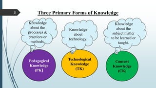 Tpack presentation | PDF