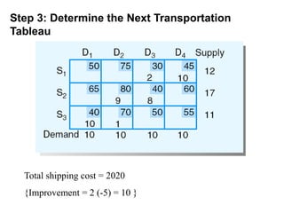 Transportation and Assiggnment problem ppt | PPT