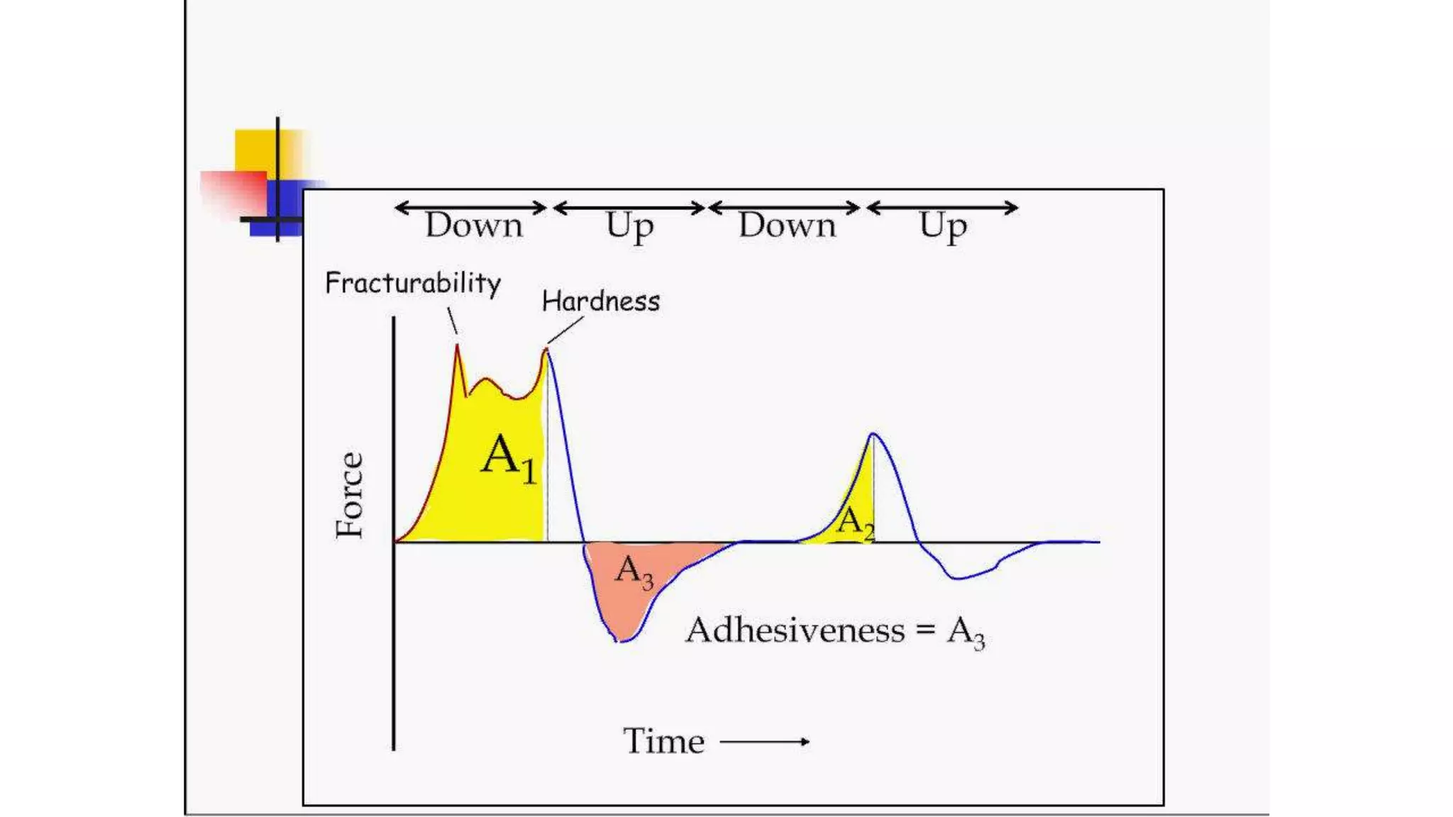 Texture profile analysis | PPTX