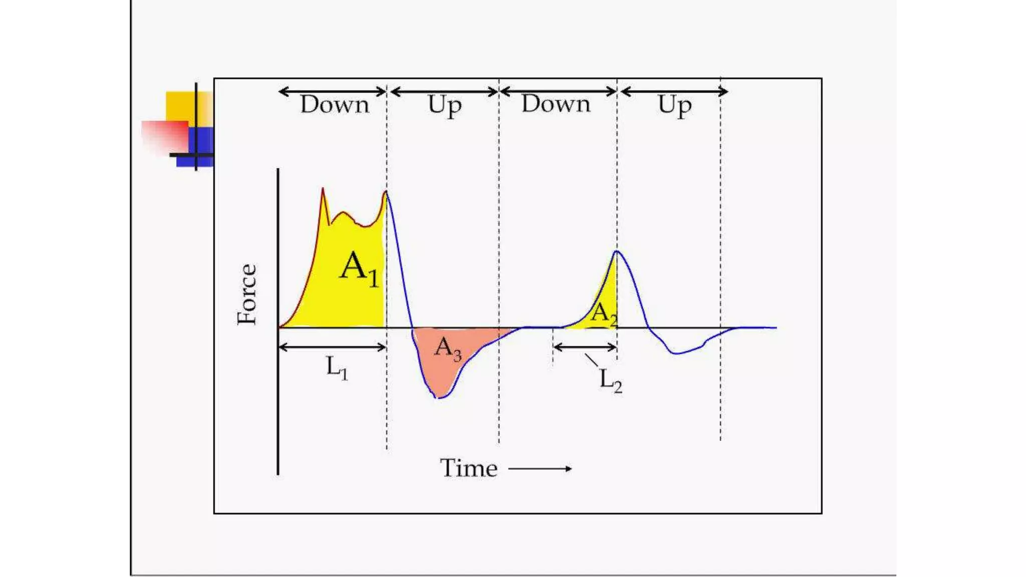 Texture profile analysis | PPTX