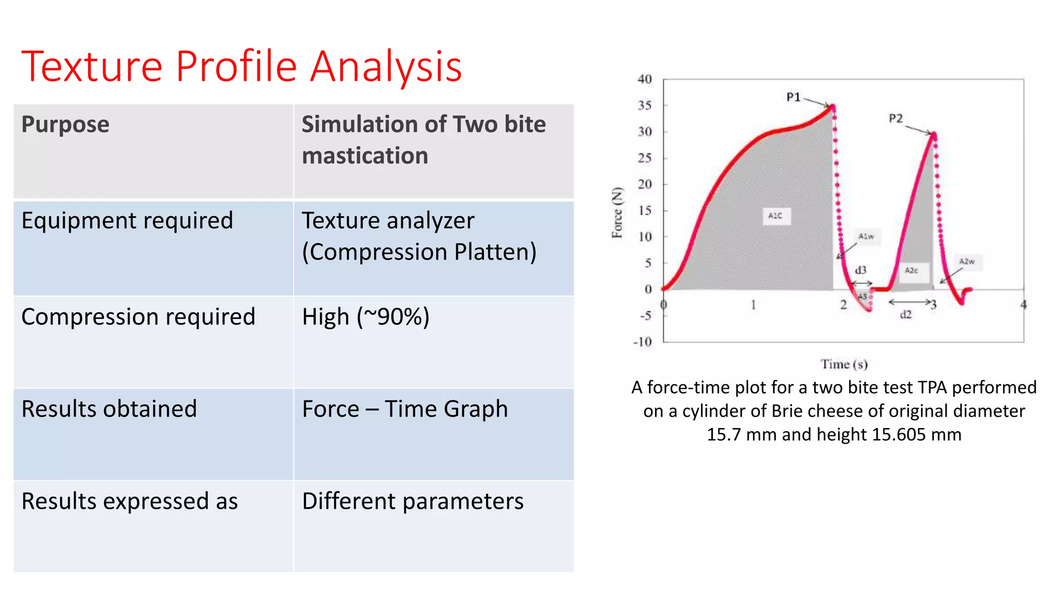 Texture profile analysis | PPTX