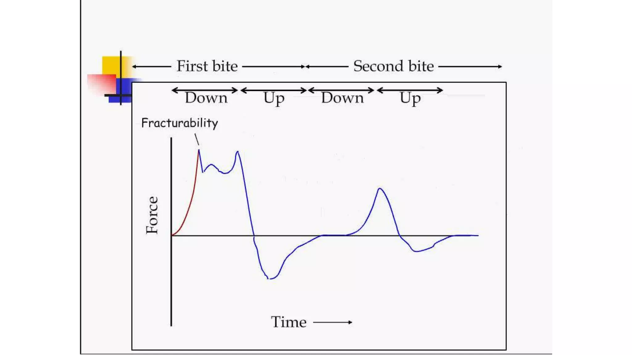 Texture profile analysis | PPTX