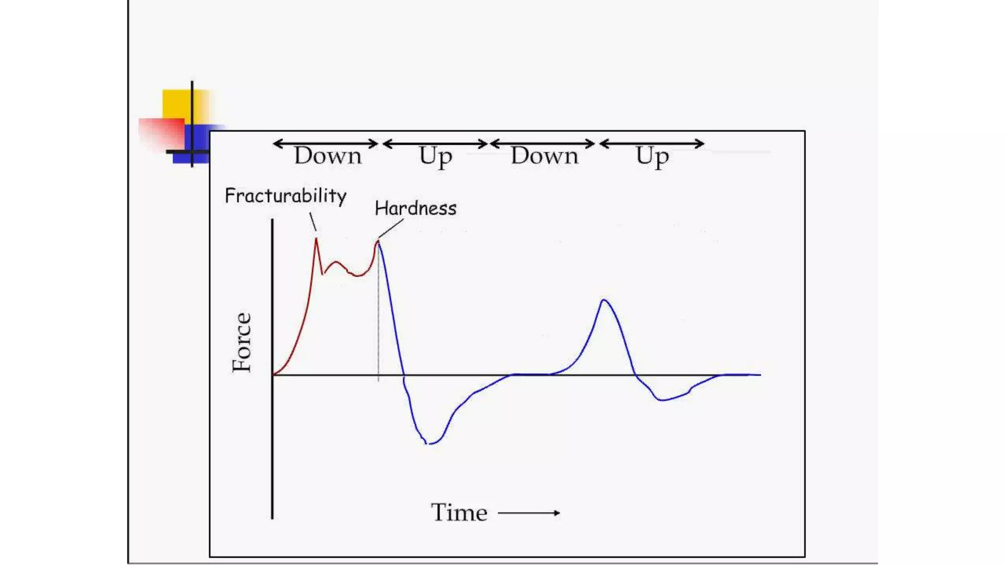 Texture profile analysis | PPTX