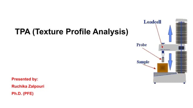 Texture profile analysis | PPTX