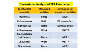 Texture profile analysis | PPTX