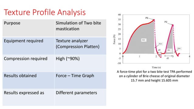Texture profile analysis | PPTX