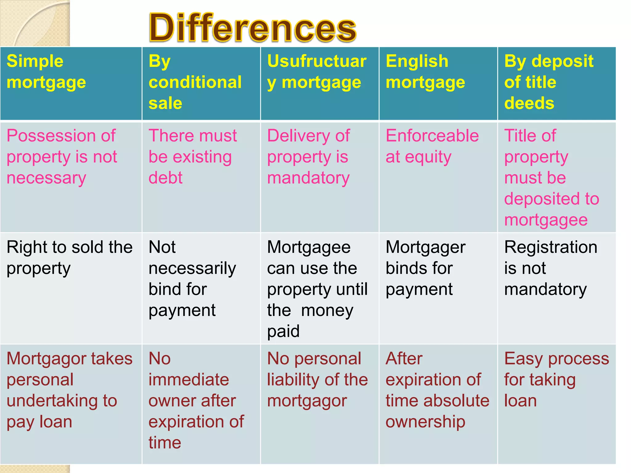 TPA presentation | PPTX