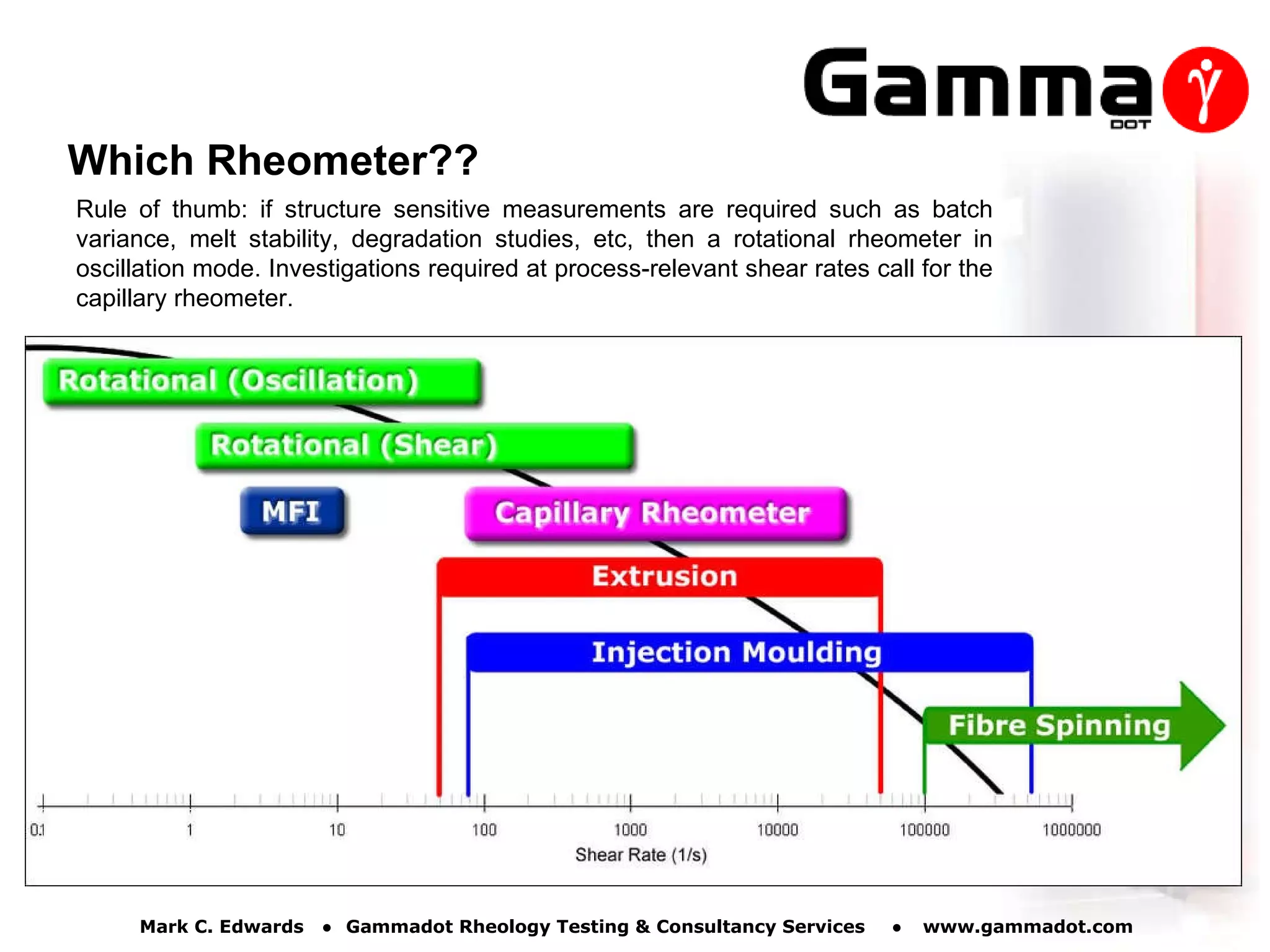 Tpa Rheology Presentation | PPT