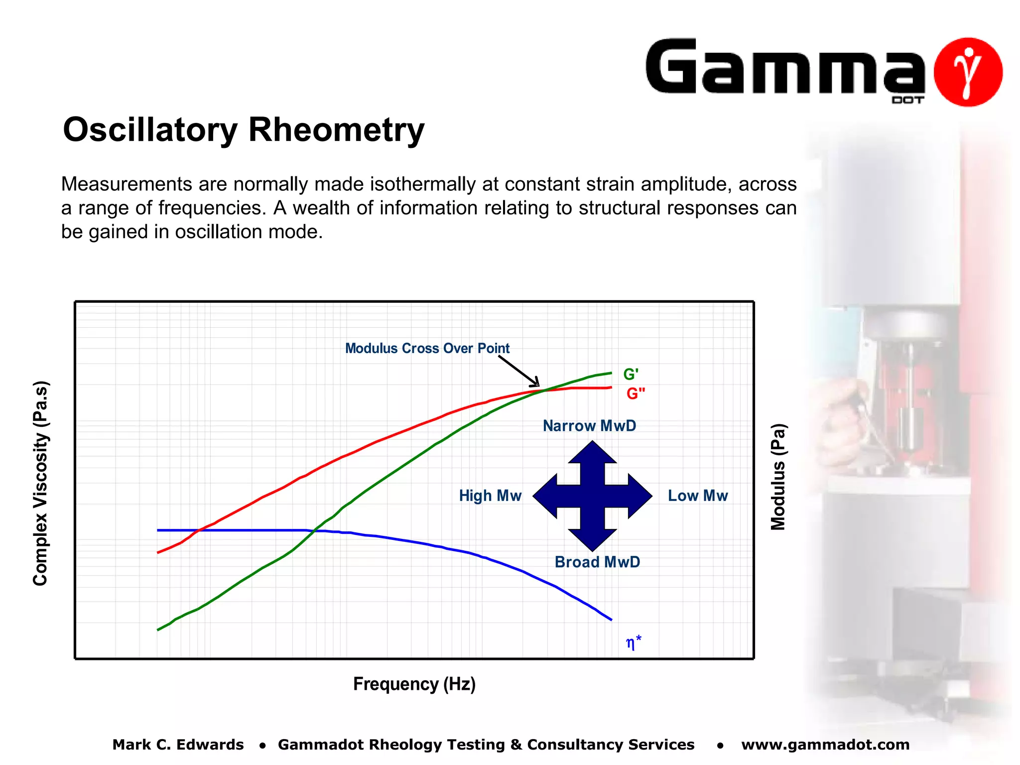 Tpa Rheology Presentation | PPT